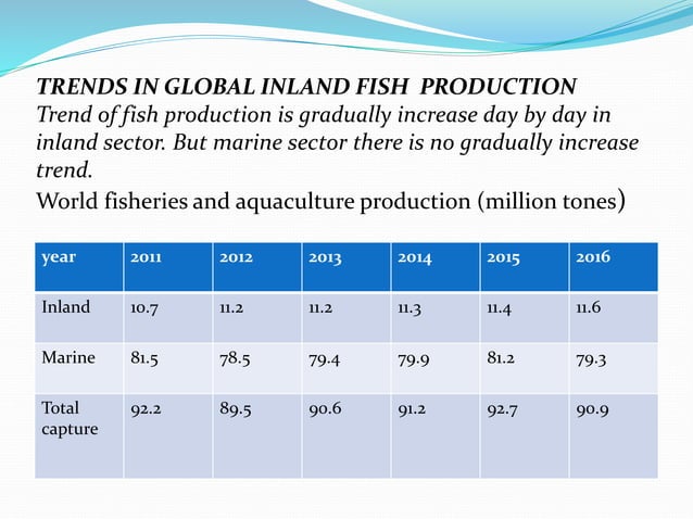 Inland fishery in the worlld | PPTX | Fish and Aquariums | Pets