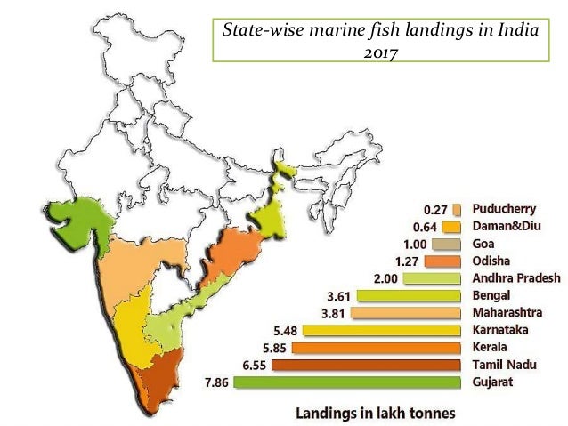 Inland fishery in the worlld
