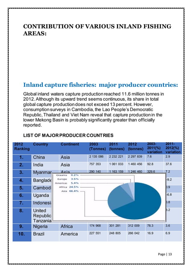 Inland fishery resources of world | DOCX | Agriculture | Industries