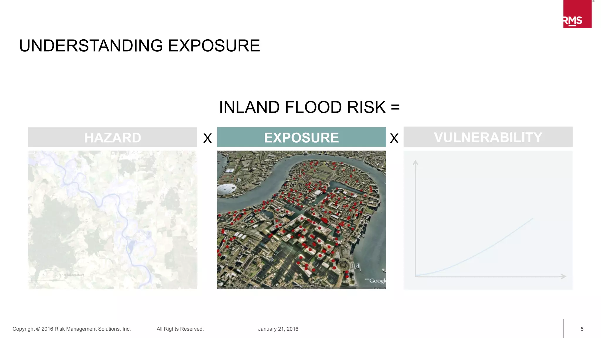 Risk on the Rise: Counting the Cost of Inland Flooding | PPT