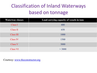 Inland water transportation & Floating Landing Stage | PPTX