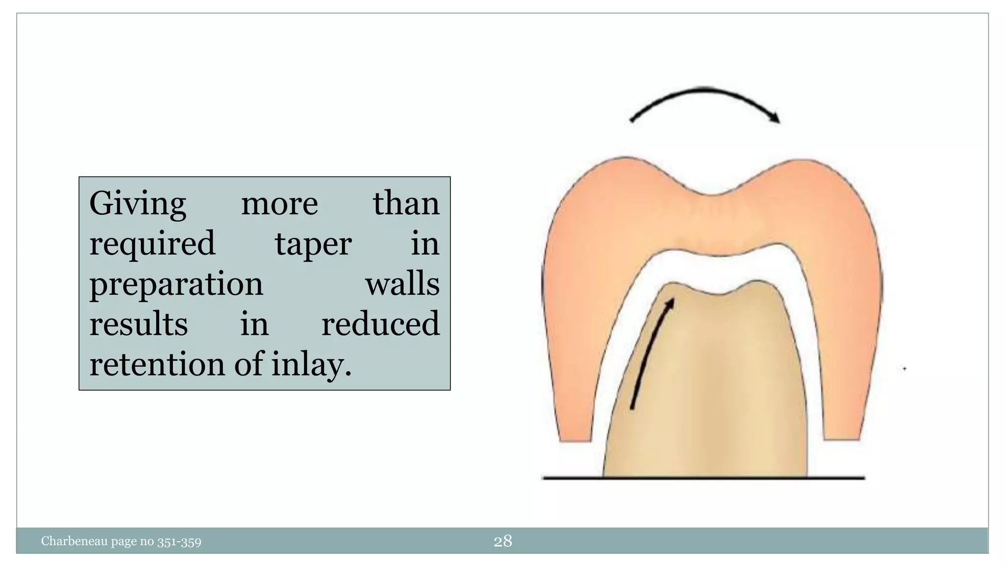 INLAY CAVITY PREPARATION seminaar.pptx