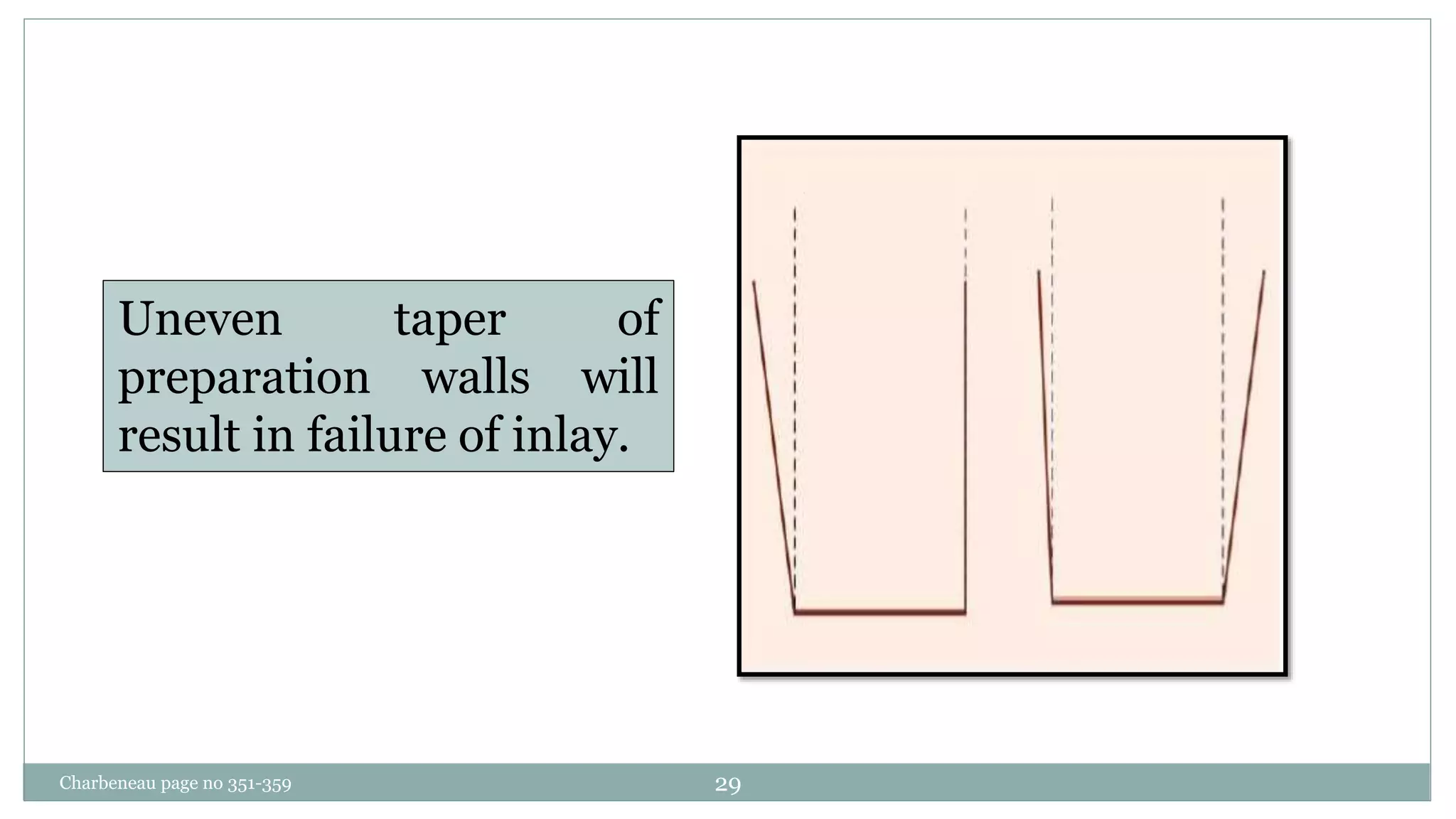 INLAY CAVITY PREPARATION seminaar.pptx