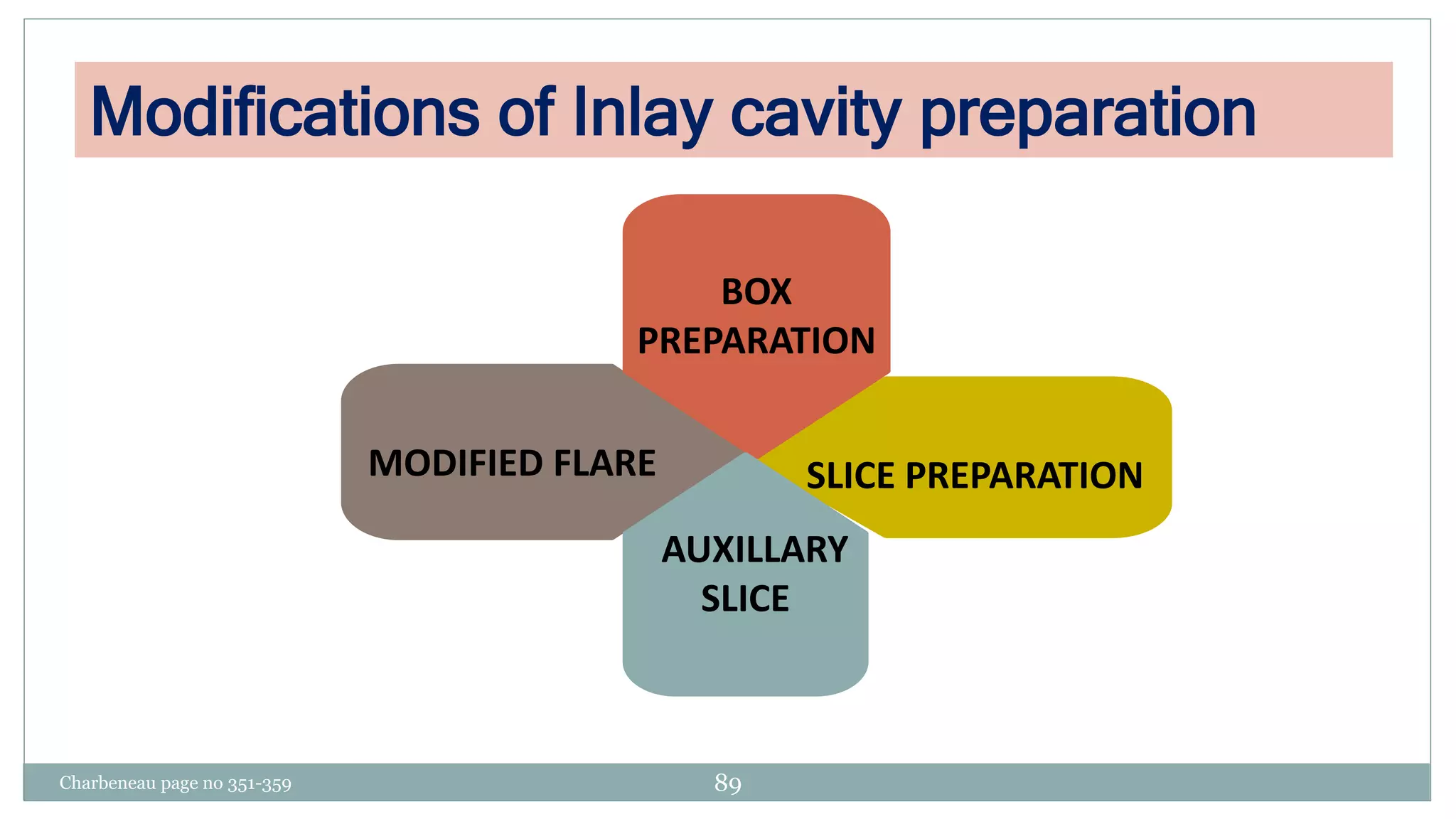INLAY CAVITY PREPARATION seminaar.pptx