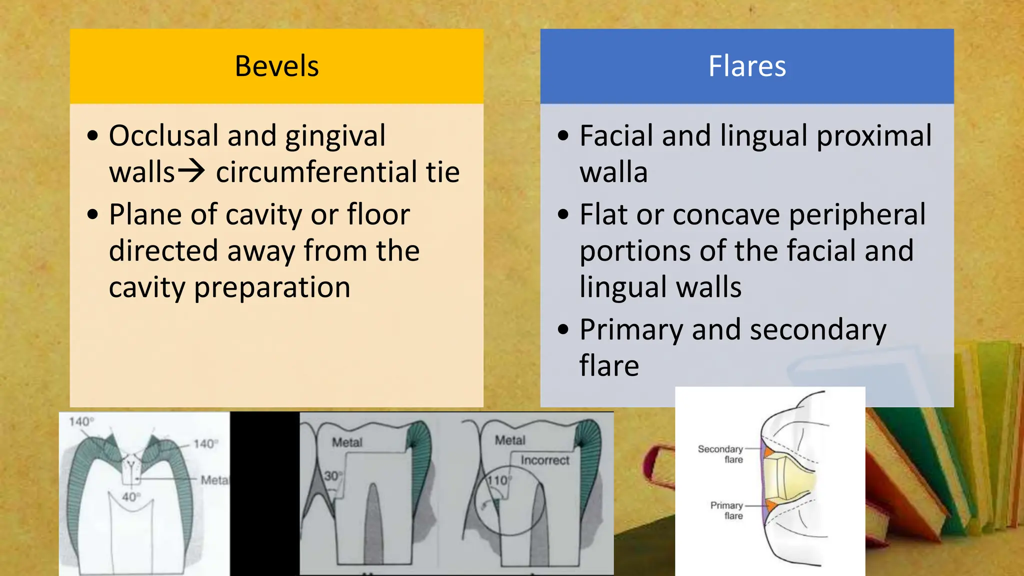 Inlay cavity preparation by direct and indirect method for the ...