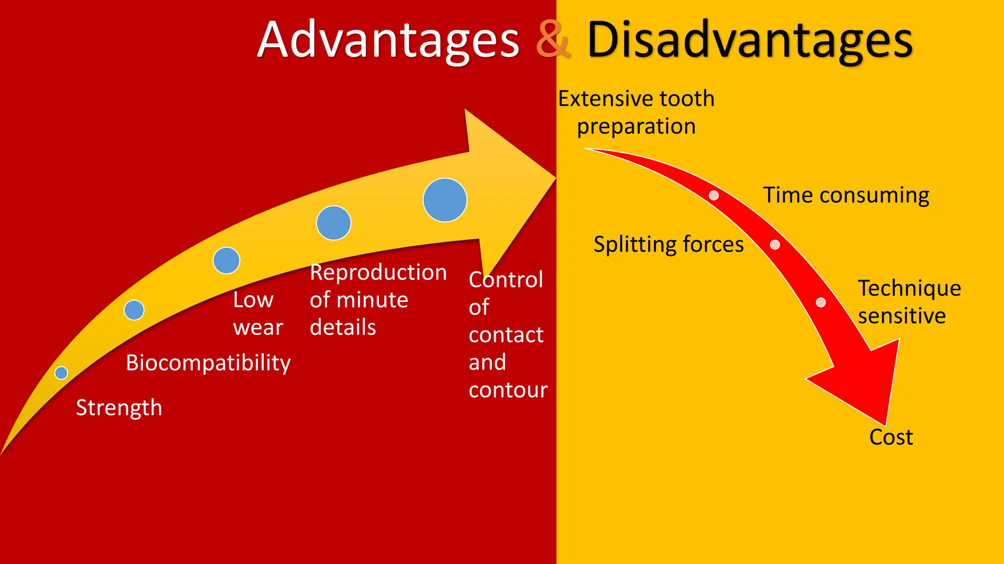 Inlay cavity preparation by direct and indirect method for the ...