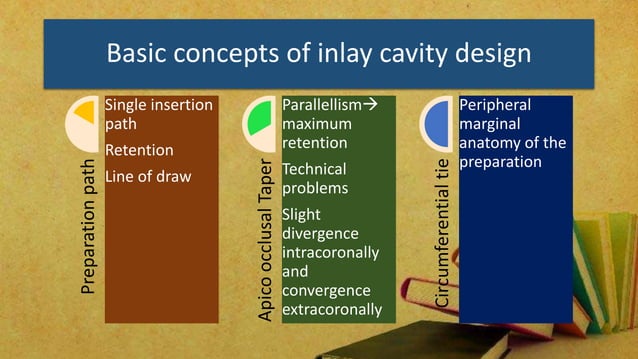 Inlay cavity preparation by direct and indirect method for the ...