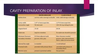 INLAY WAXES DETALED DISSCUSSION ALONG WITH ITS TYOES | PPTX