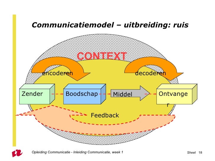 Inleiding Communicatie Les 1 Studenten