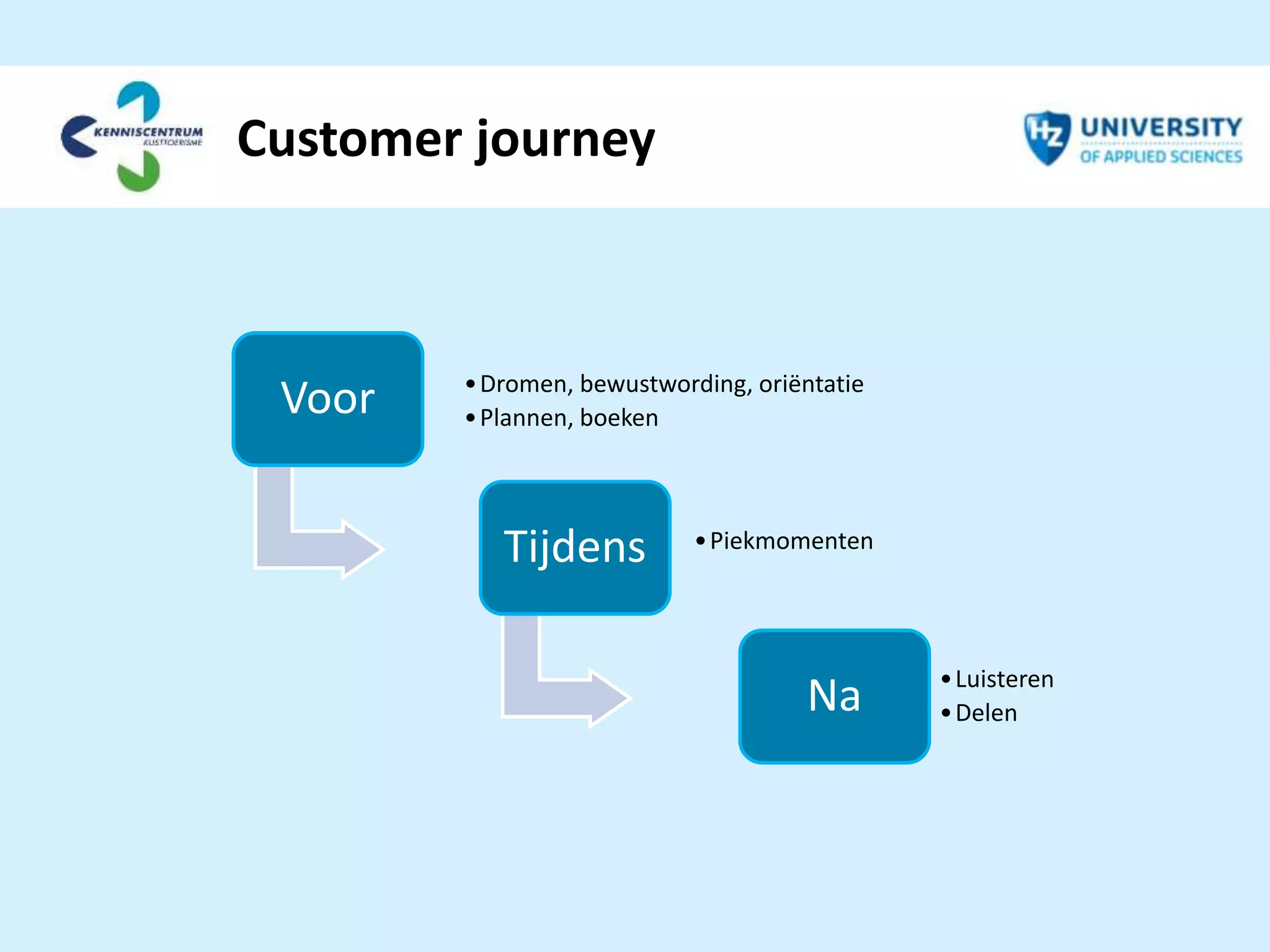 Inleiding (algemeen) | PPTX