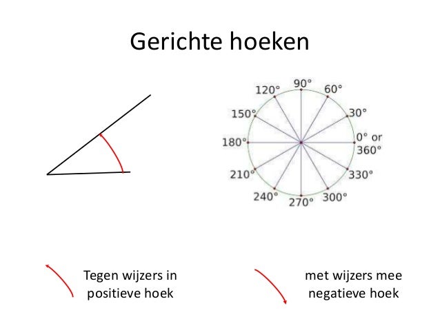 Inleiding calculus 1415 les 1 gv alst lo deeltijd