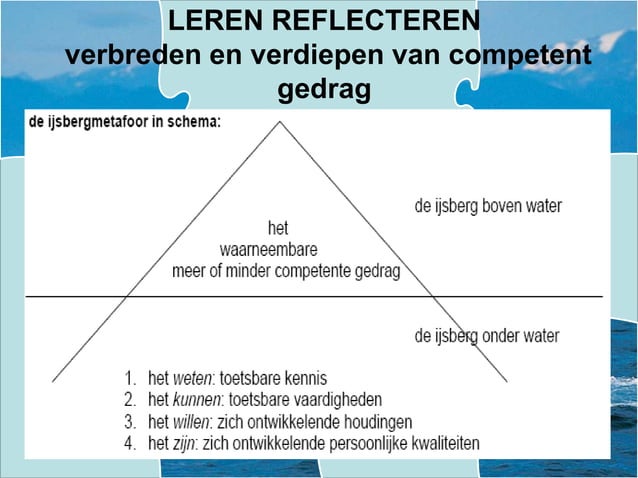 Inleiding leren reflecteren | PPT