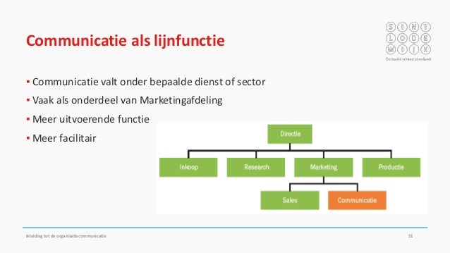 Inleiding tot de organisatiecommunicatie