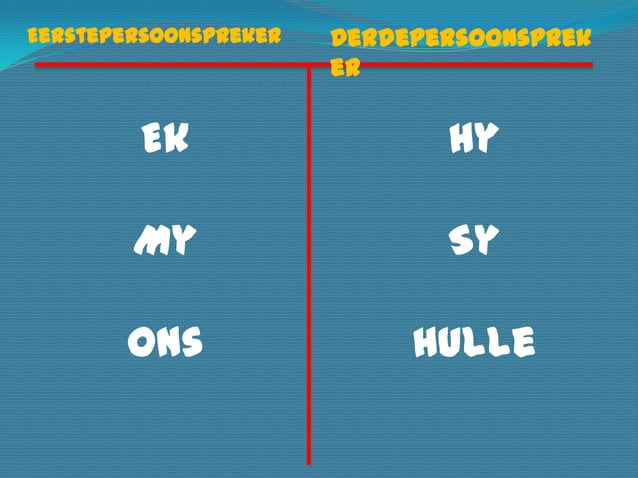 Inleiding tot poesie | PPTX