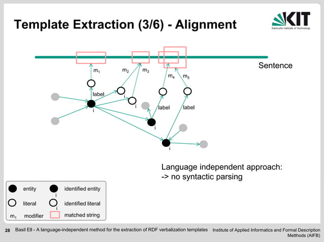 A language-independent method for the extraction of RDF verbalization ...