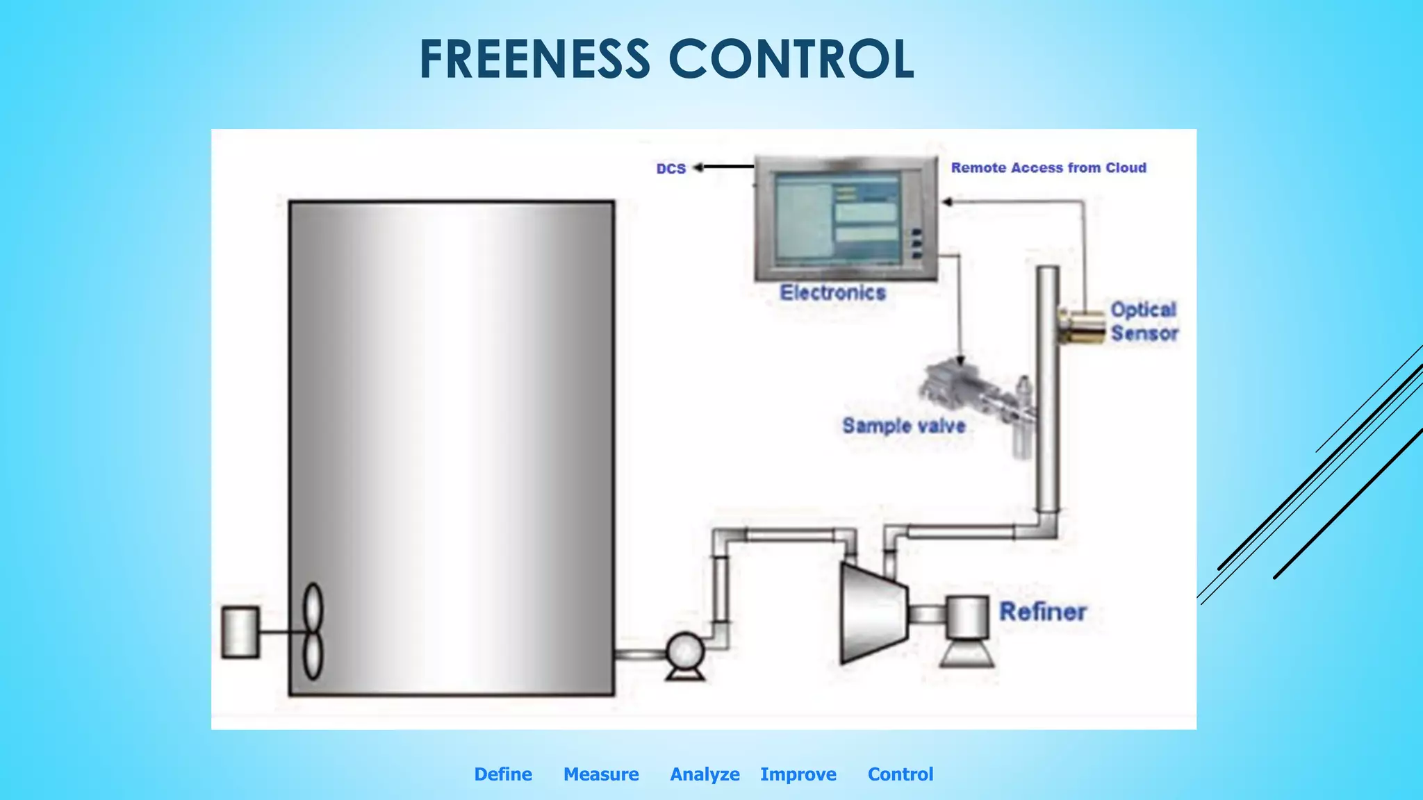 Inline freeness transmitter | PPT