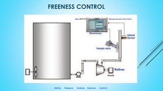 Inline freeness transmitter | PDF