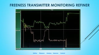 Inline freeness transmitter | PPT