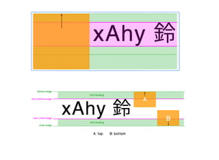 Inline Layout | PDF