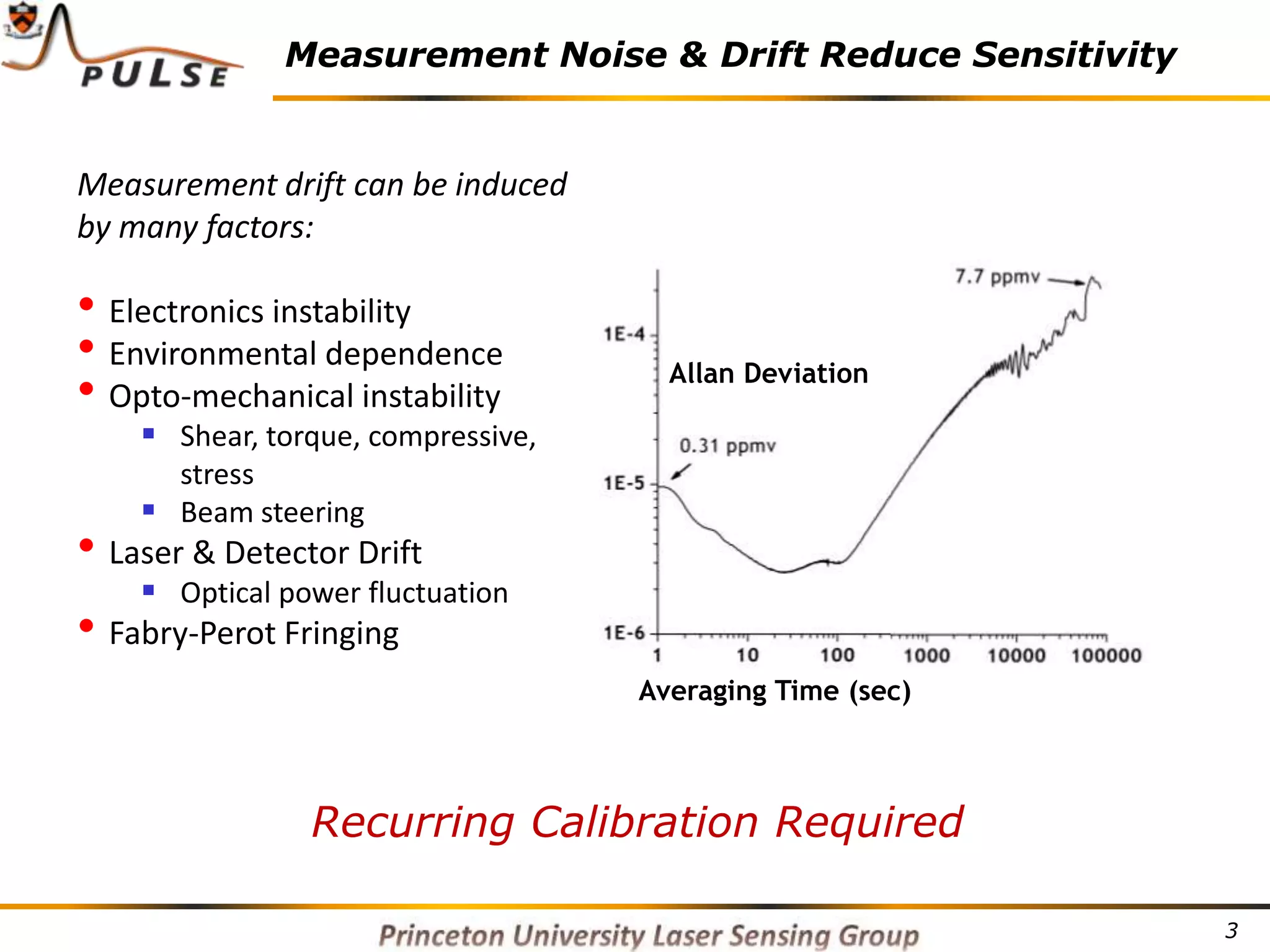 Inline Reference Cell for Reatime Calibration of Laser Absorption ...
