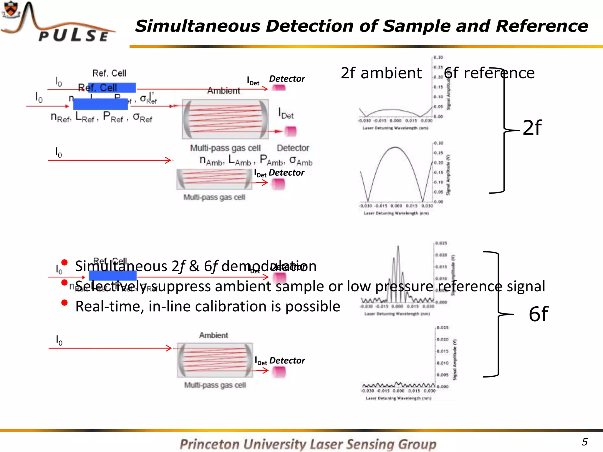 Inline Reference Cell for Reatime Calibration of Laser Absorption ...