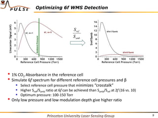 Inline Reference Cell for Reatime Calibration of Laser Absorption ...
