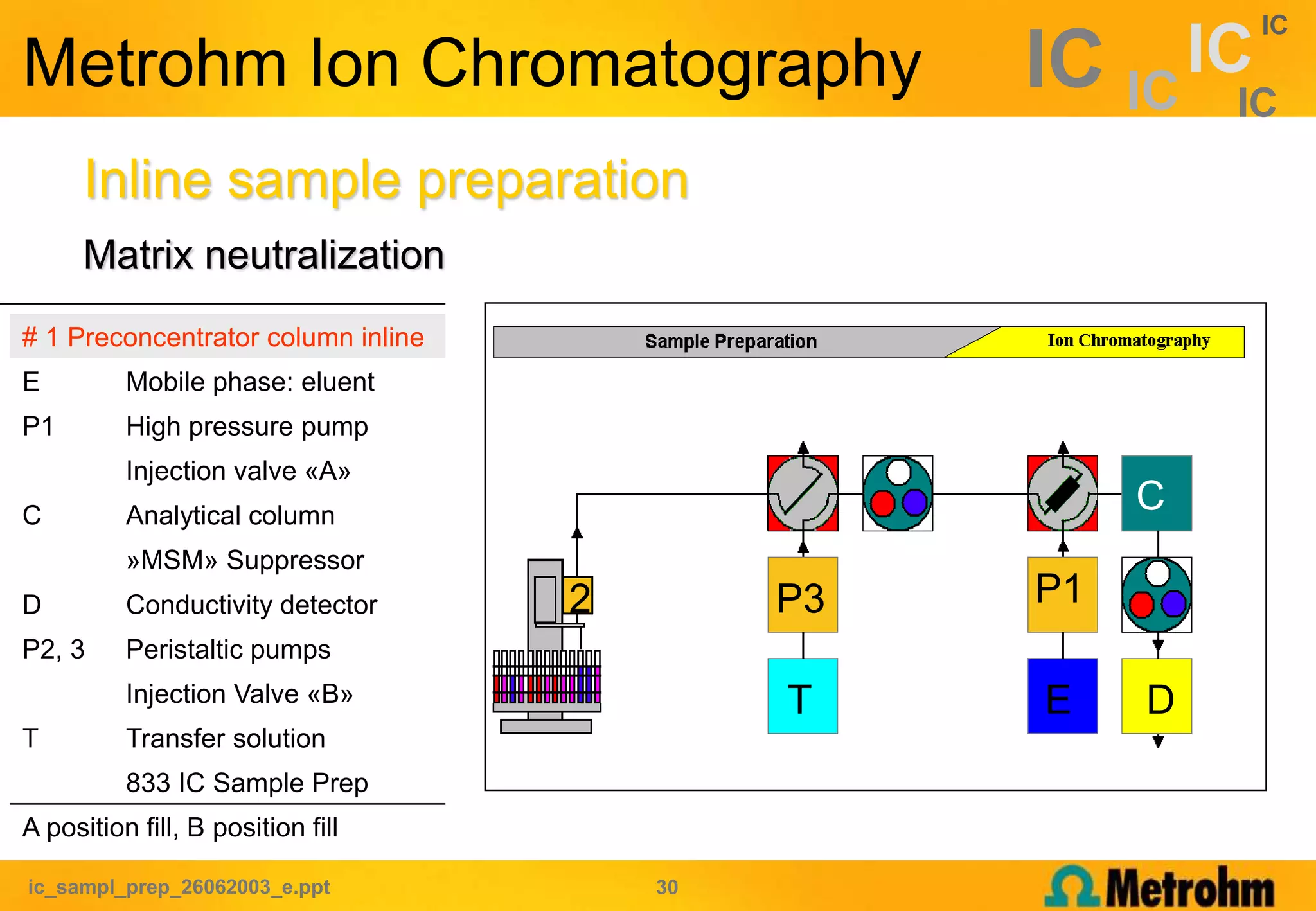 inline sample preparation.ppt
