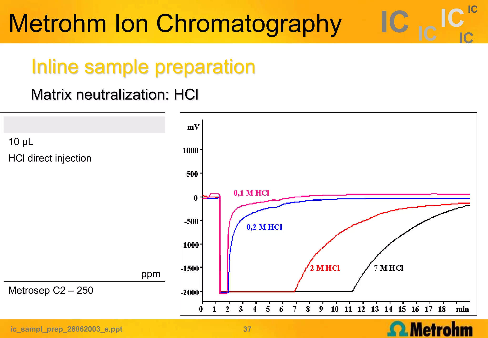 inline sample preparation.ppt