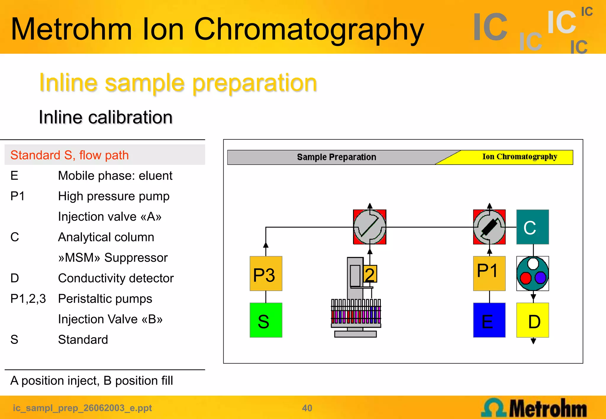 inline sample preparation.ppt