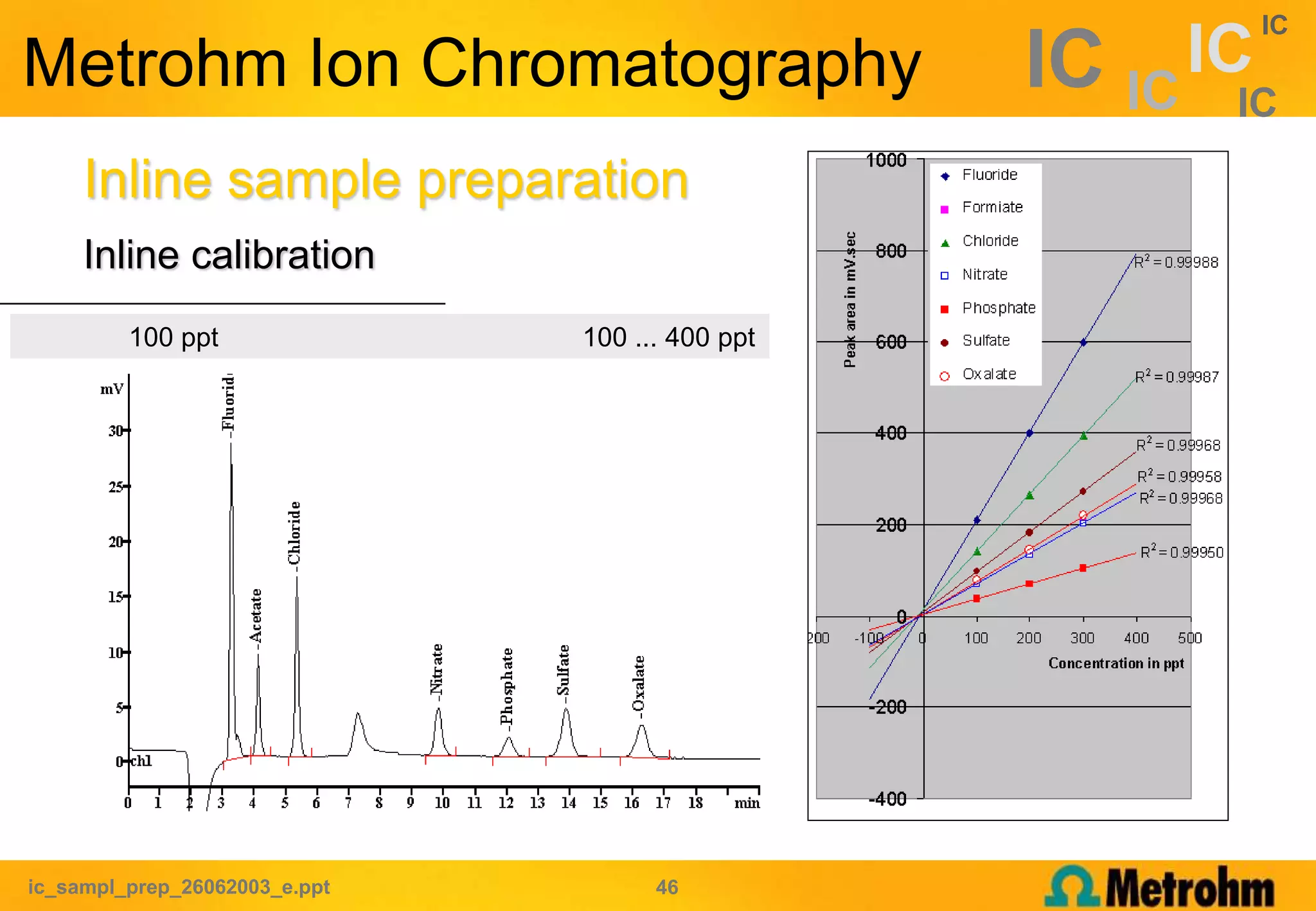 inline sample preparation.ppt