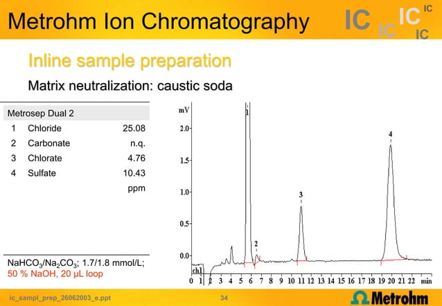 inline sample preparation.ppt