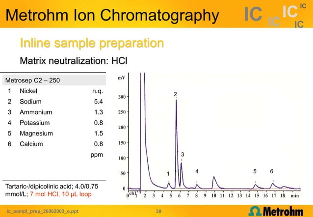 inline sample preparation.ppt