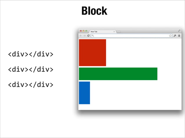 Inline, Block and Positioning in CSS | PPT