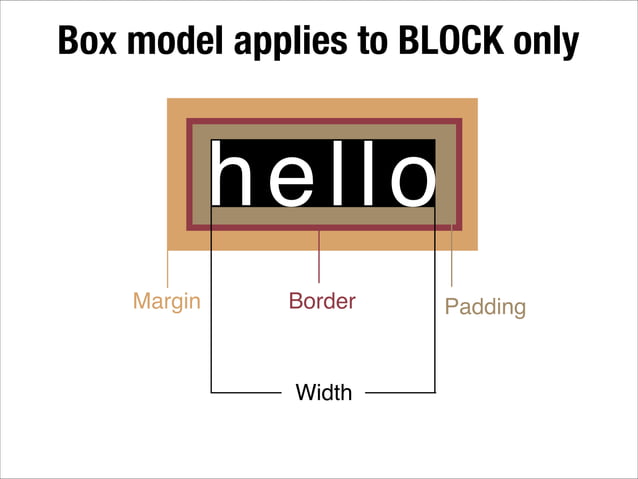 Inline, Block and Positioning in CSS | PPT
