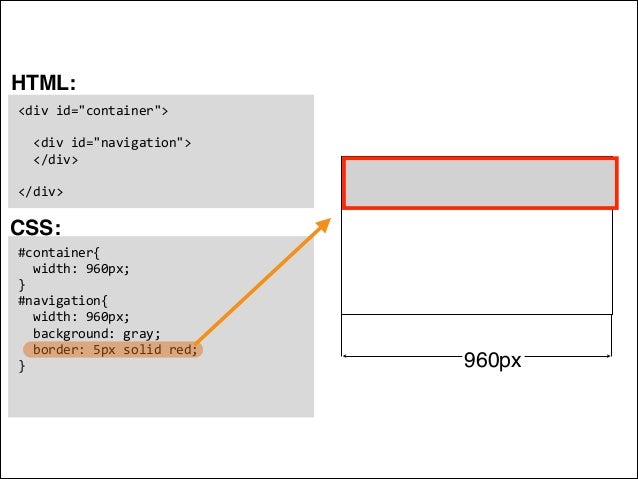 Inline Block And Positioning In Css 9906