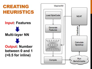Inlining Heuristics | PPTX | Programming Languages | Computing
