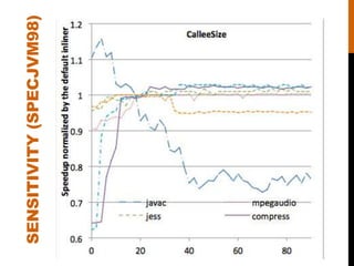Inlining Heuristics | PPTX | Programming Languages | Computing
