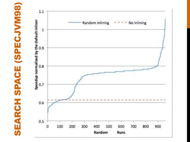 Inlining Heuristics | PPTX | Programming Languages | Computing