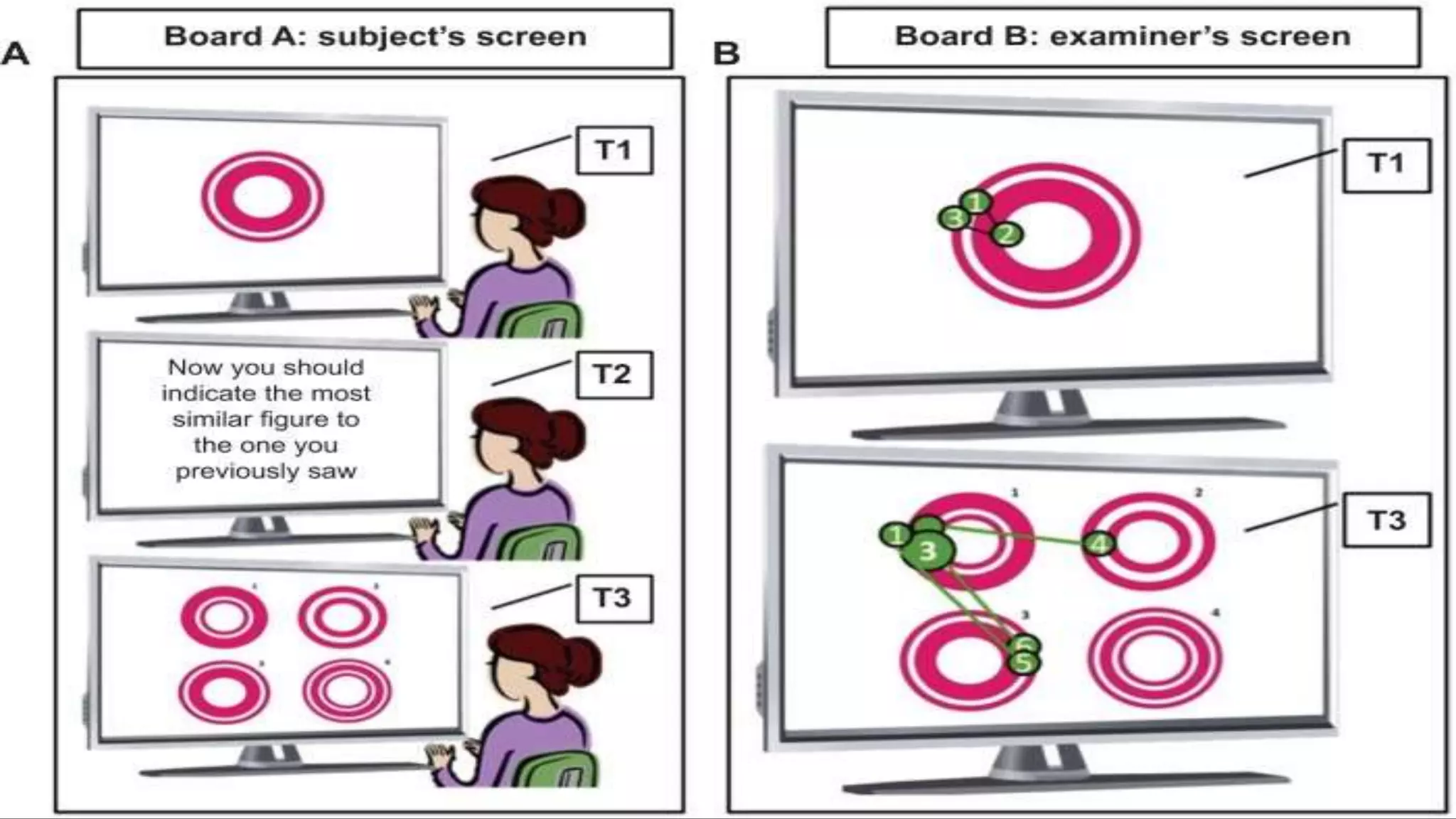 Eye Tracking Tests for Cognitive Impairment | PPTX