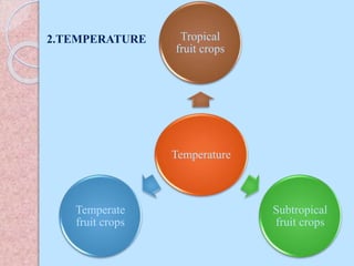 Influence of climate on fruit crops | PPTX