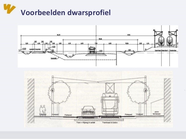 Inleiding Wegontwerp les 3
