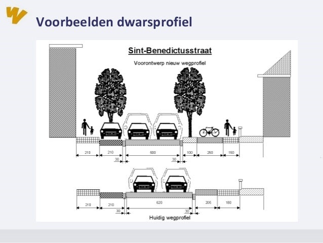 Inleiding Wegontwerp les 3