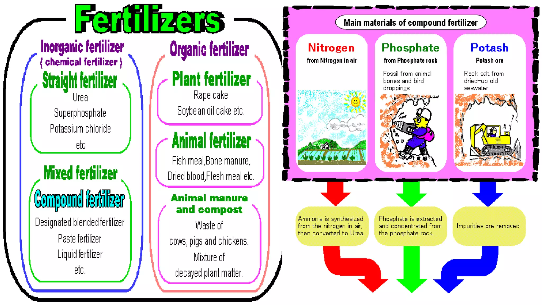 Integrated nutrient management | PPTX
