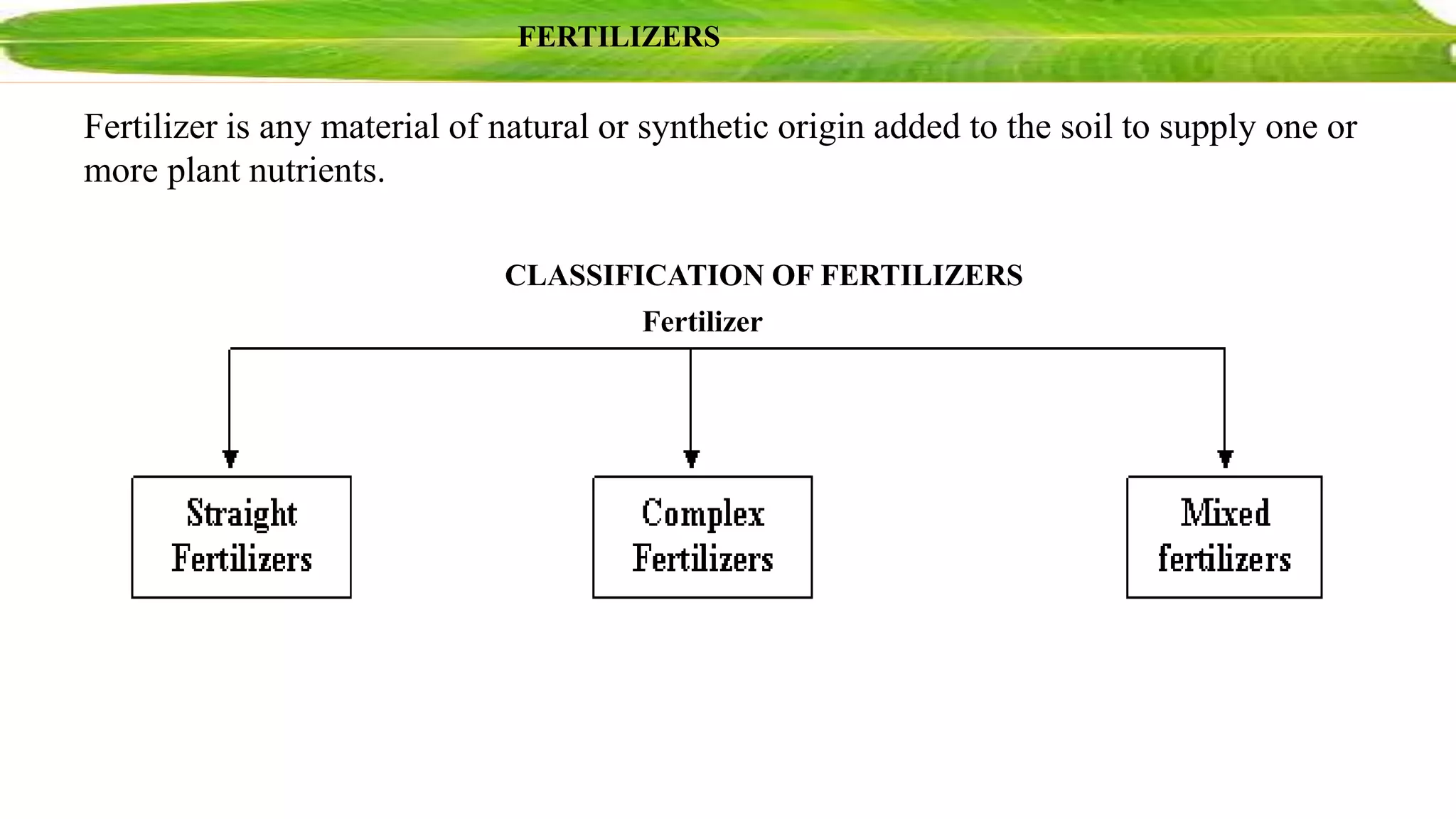 Integrated nutrient management | PPTX