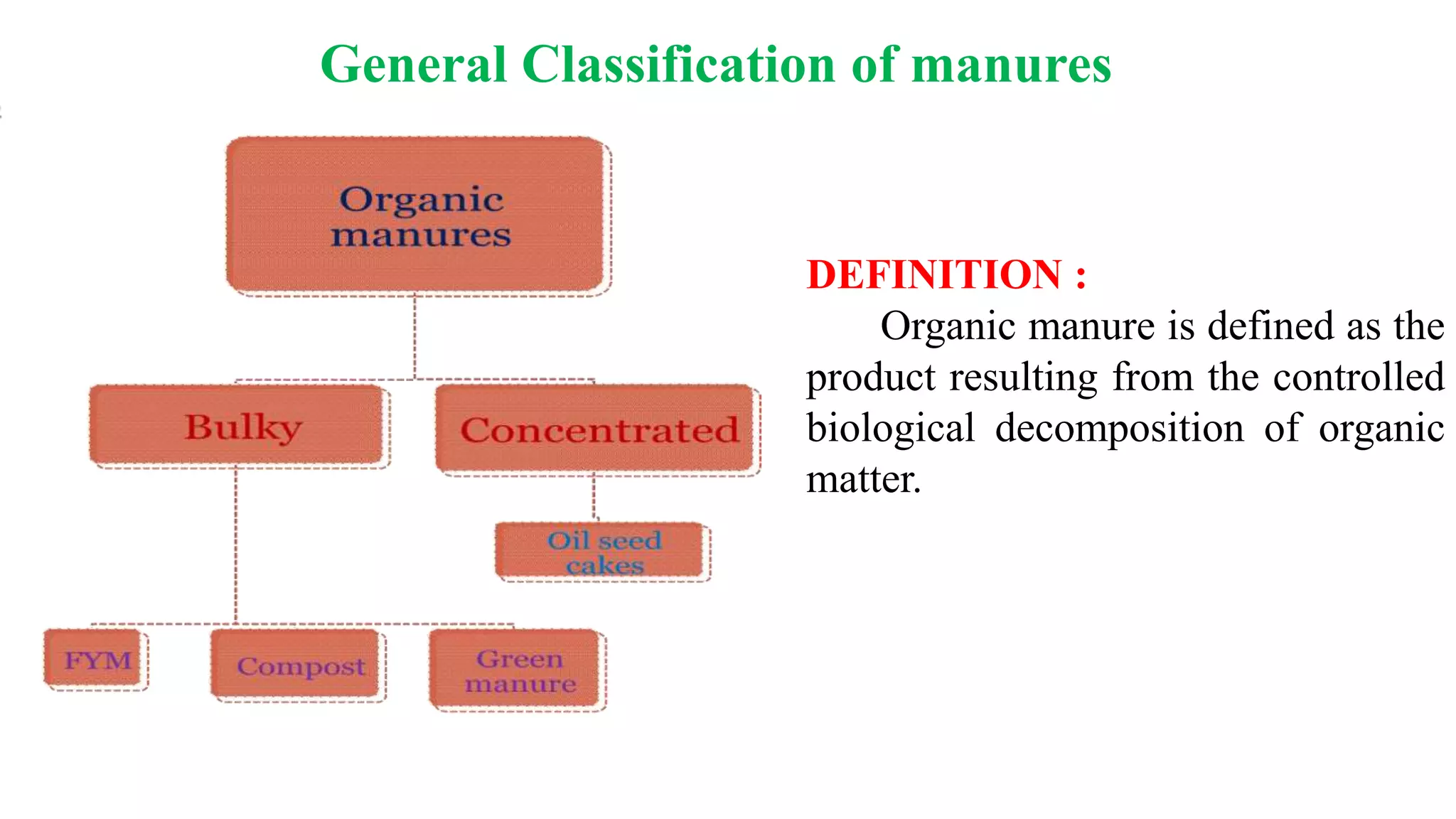 Integrated nutrient management | PPTX