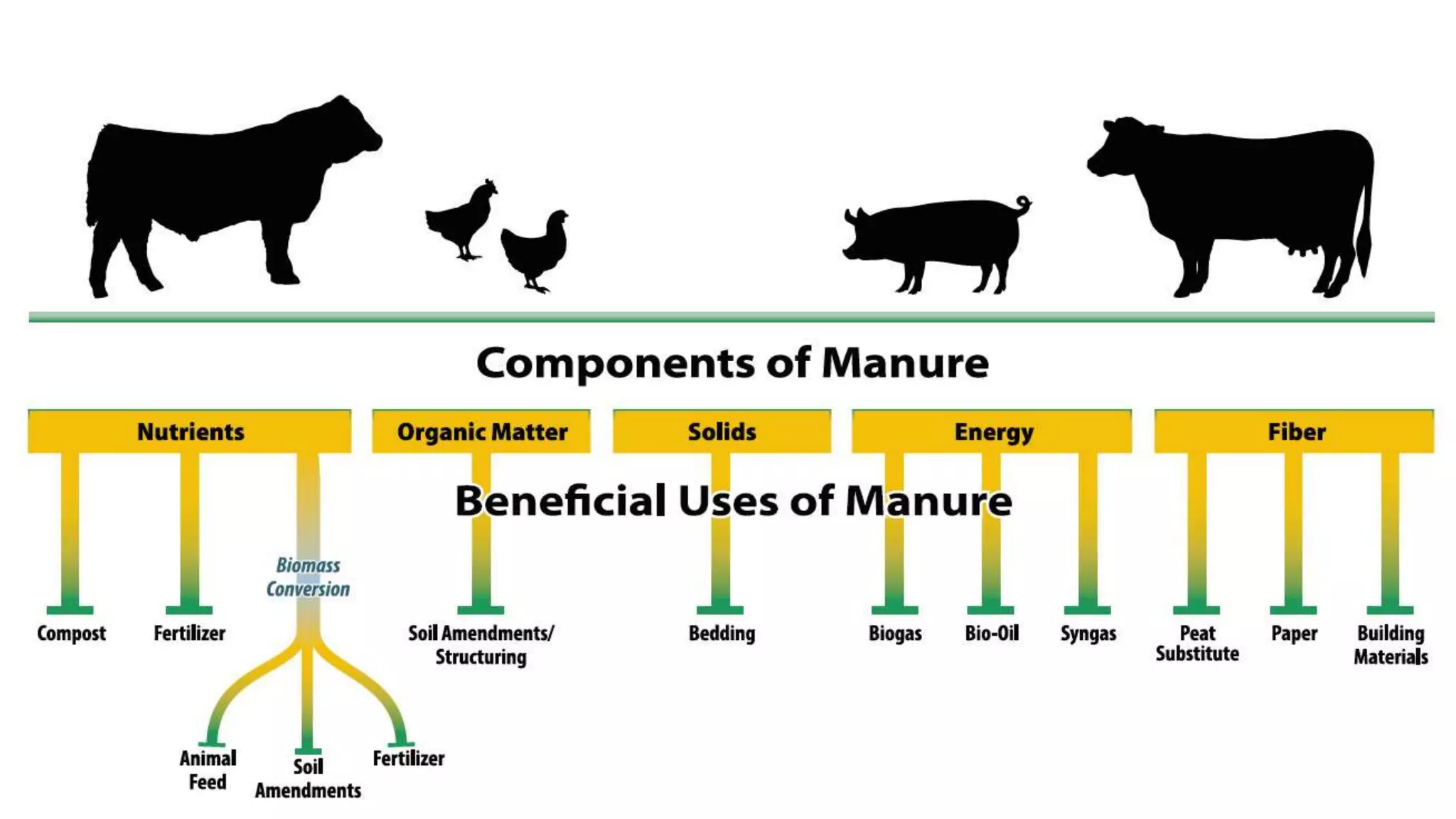 Integrated nutrient management | PPTX