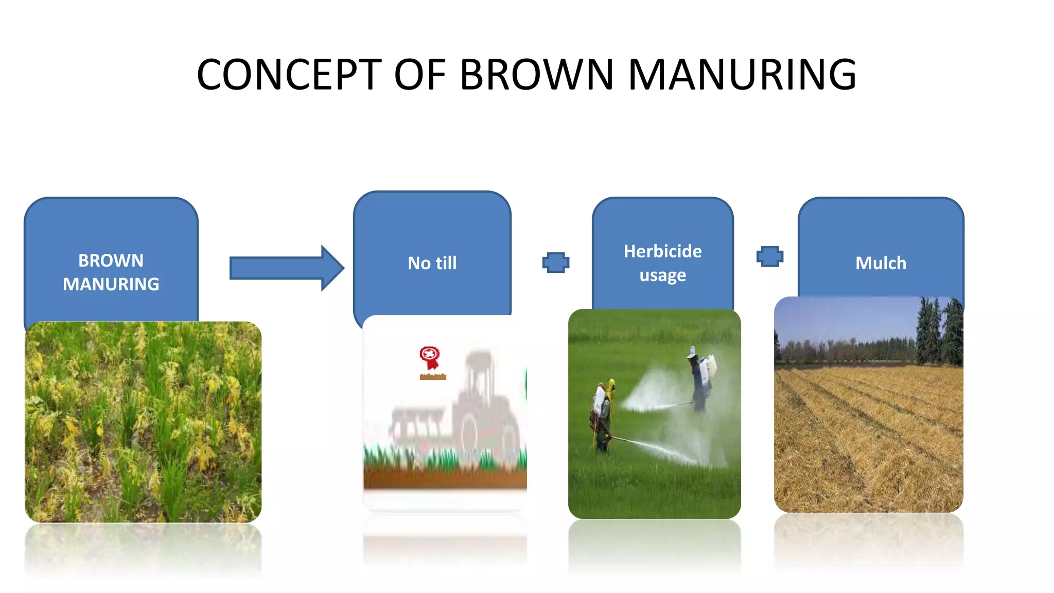Integrated nutrient management | PPTX