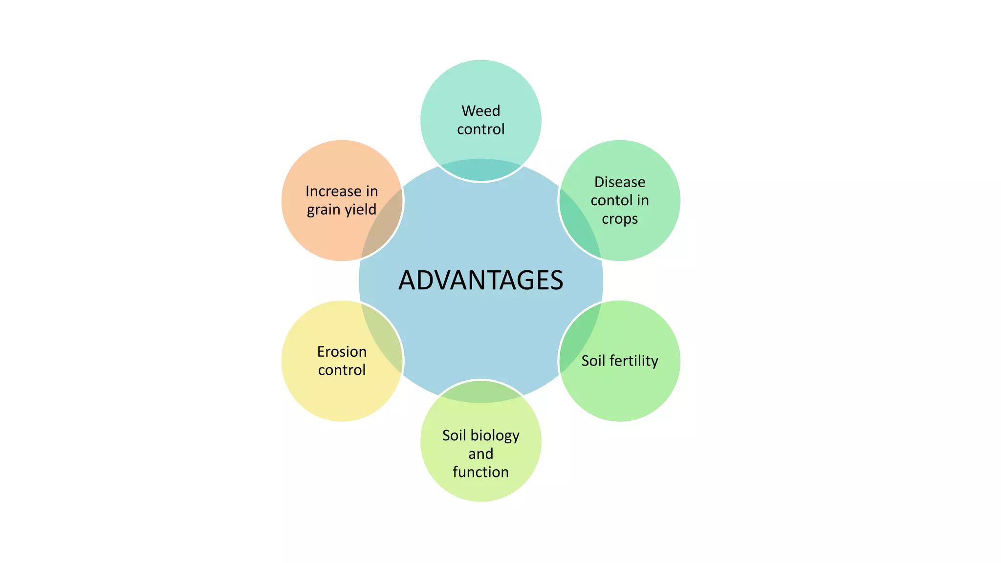 Integrated nutrient management | PPTX