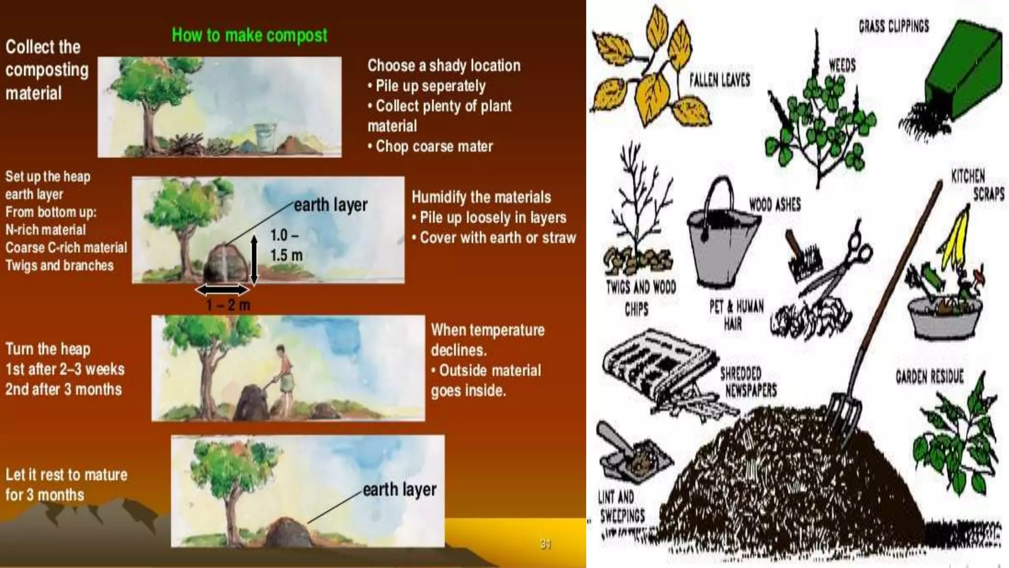 Integrated nutrient management | PPTX
