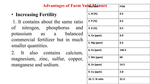 Integrated nutrient management | PPTX